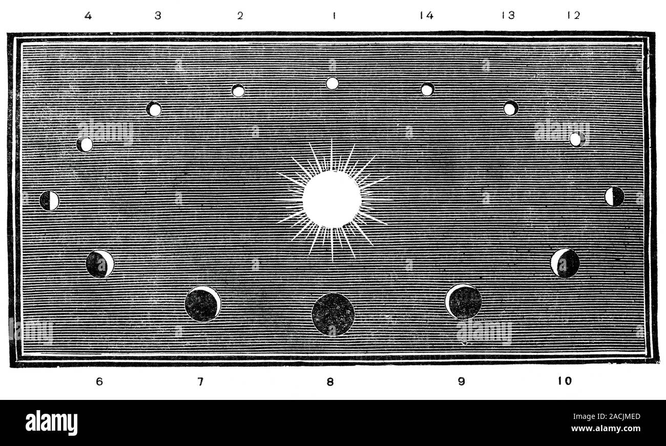 Diagram Of Phases Of Venus Phases Of Venus