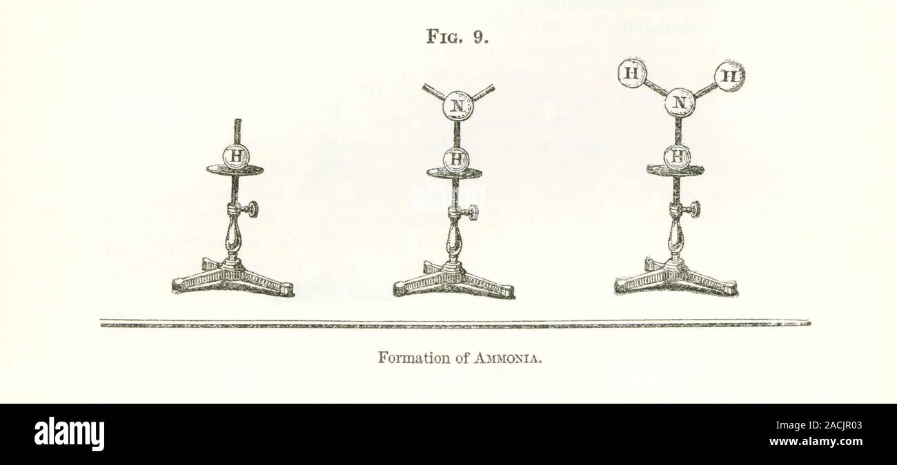Hofmann's chemical models. Artwork showing how early chemical models ...