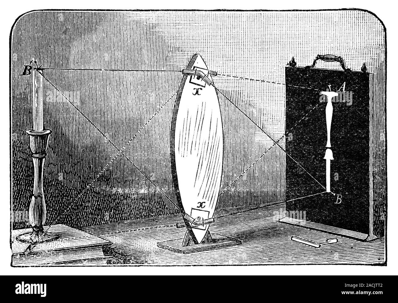 Biconvex lens model. This model is designed to show students of optics ...