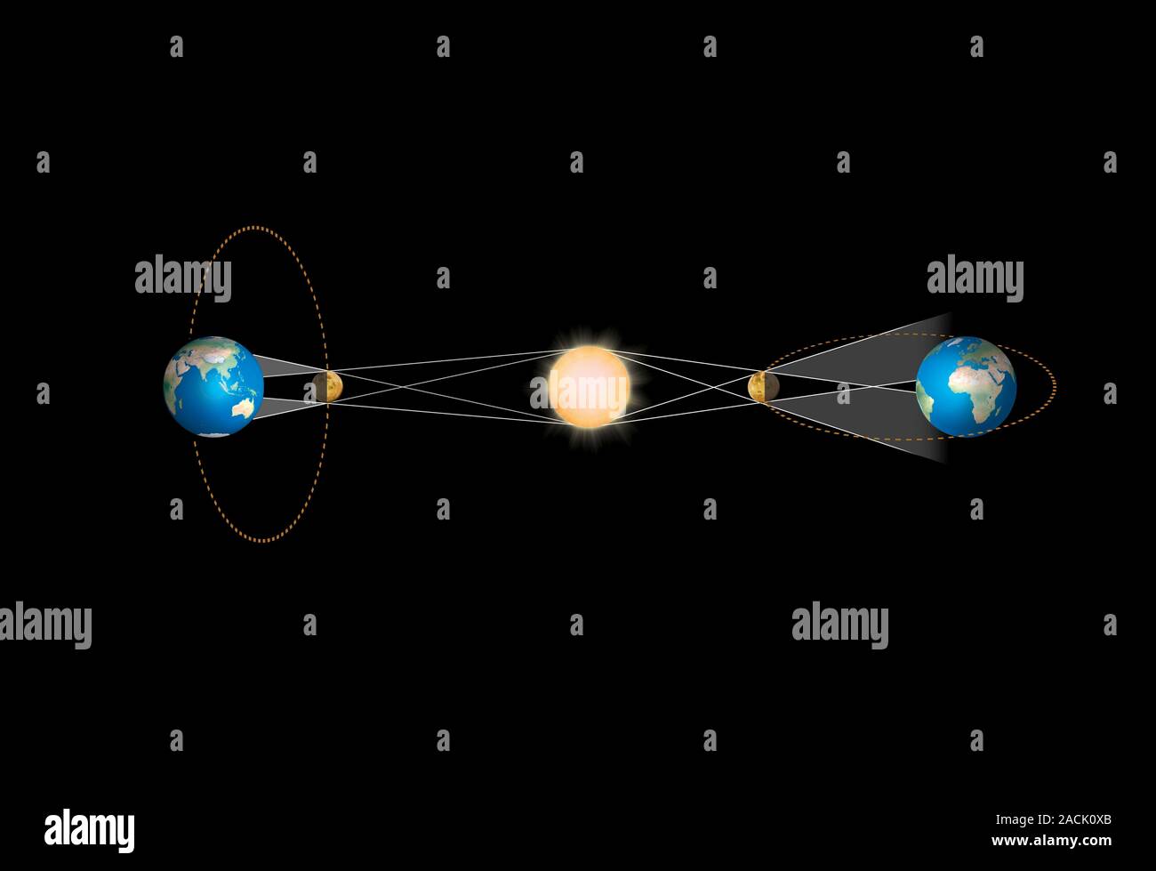 Solar eclipse geometry, computer artwork. Solar eclipses occur when the ...