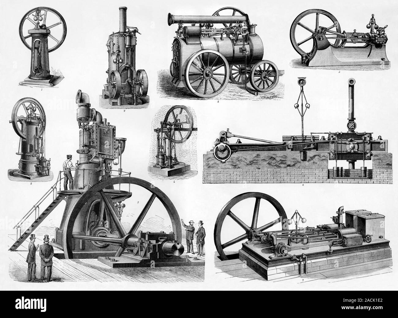 Types of 19th century direct-acting steam engines. Two main types of ...