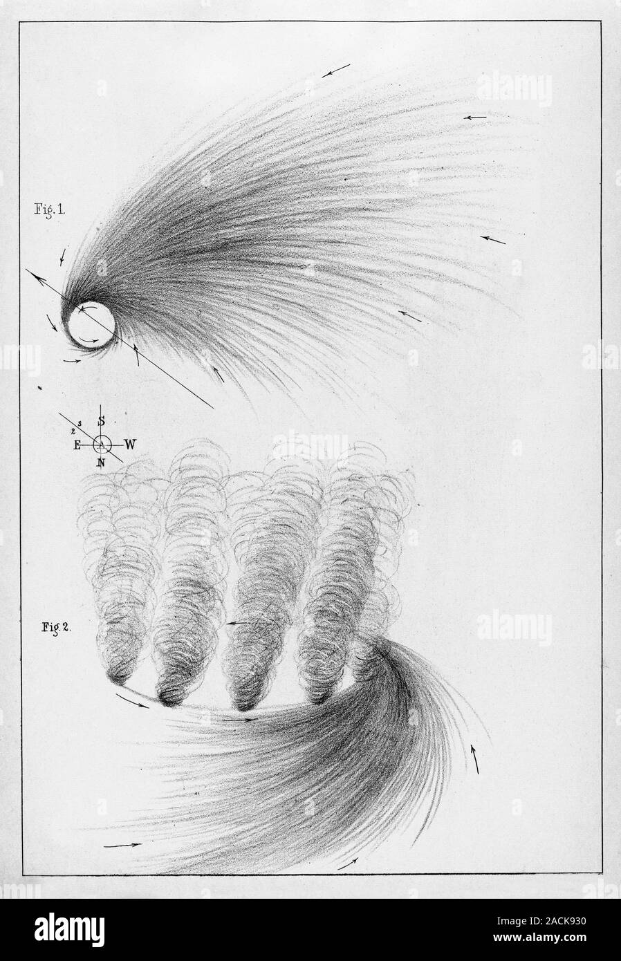 Whirlwinds. Diagram showing the structure of whirlwinds. At the top is ...