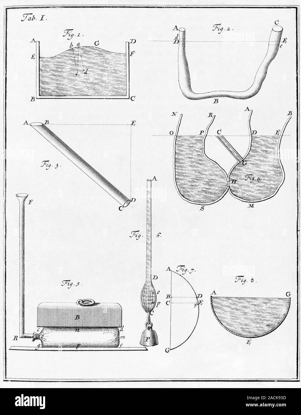 Hydrostatics. A page of illustrations showing various aspects of ...