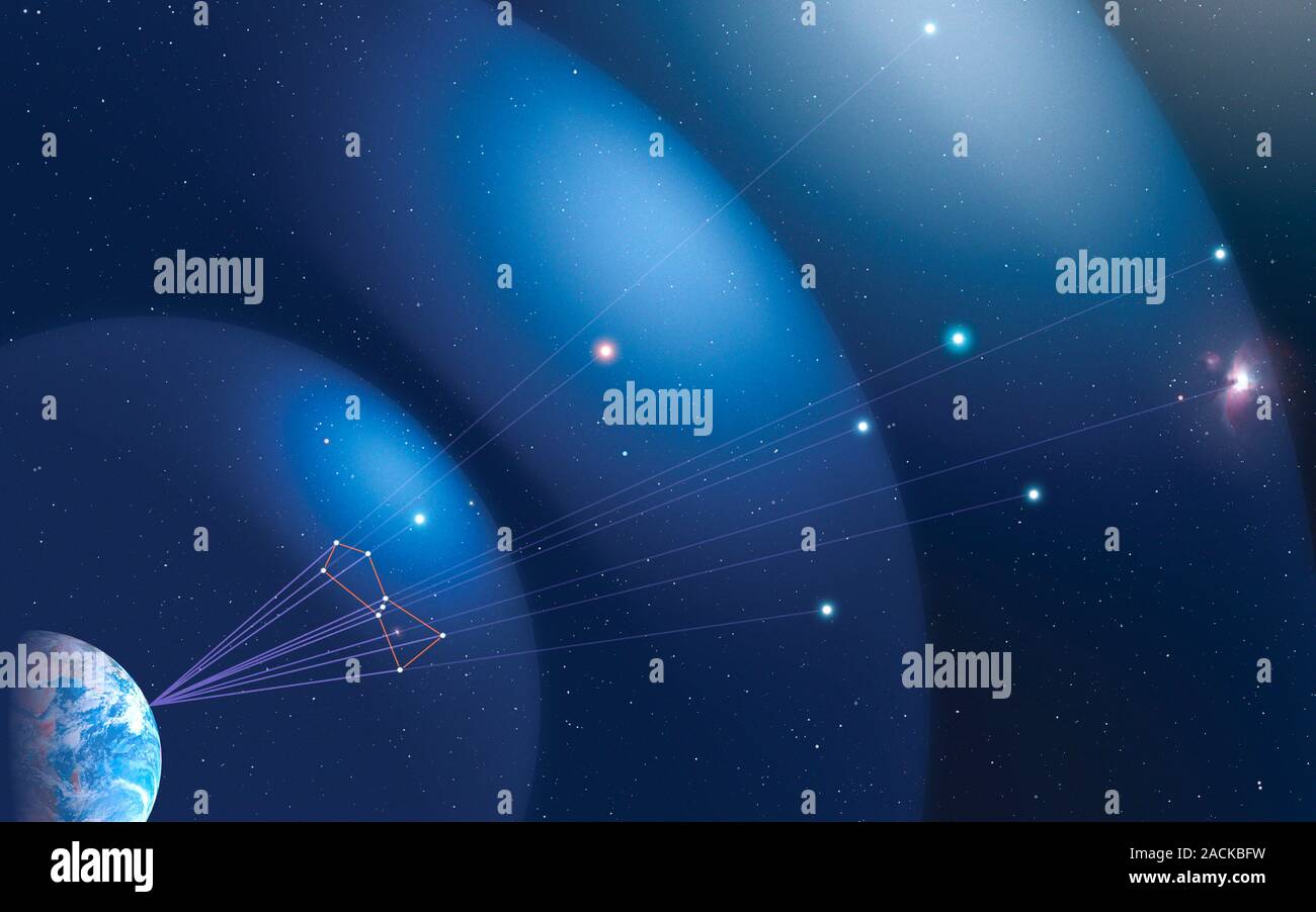 Diagram showing the 3D distribution of the stars, as well as the Orion ...