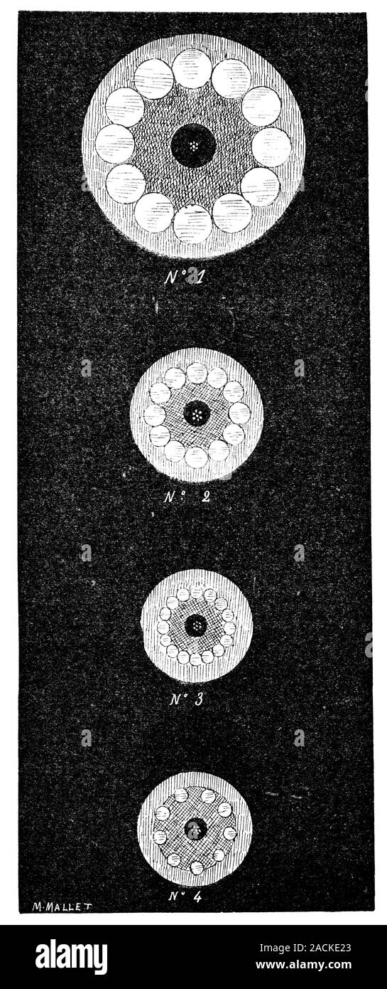 Underwater cables, cross-sections. These cables carry telegraph signals ...