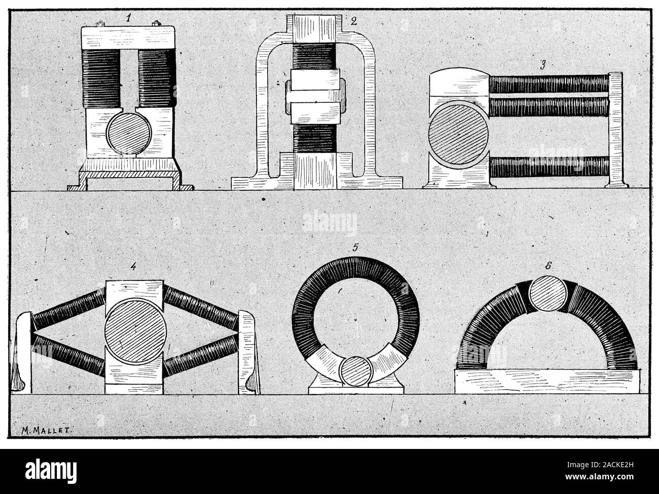 Dynamo types. Dynamos are devices that convert mechanical energy into ...