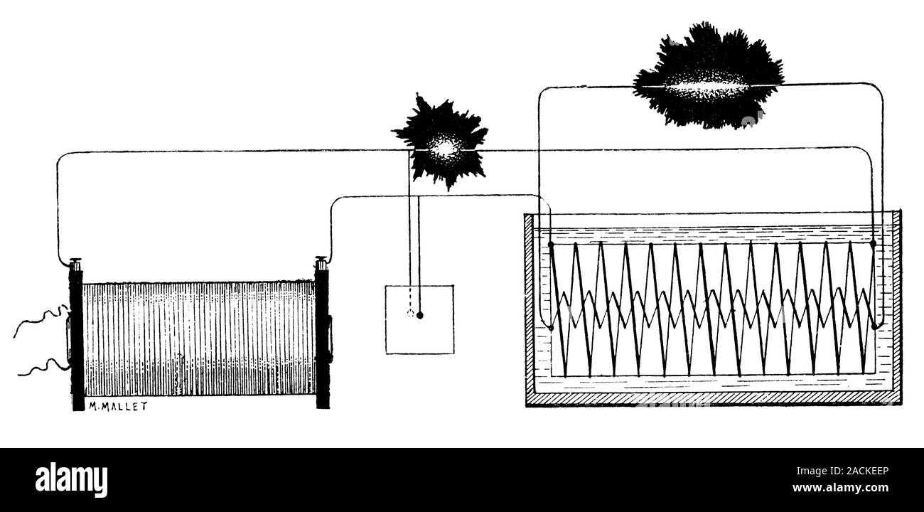 Ducretet apparatus. This device was invented by the French instrument ...