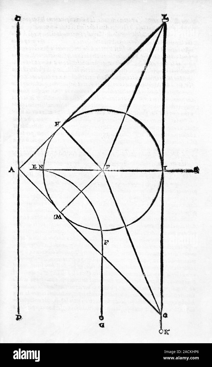 Mathematical diagram by Niccolo Tartaglia. 16th Century mathematical ...