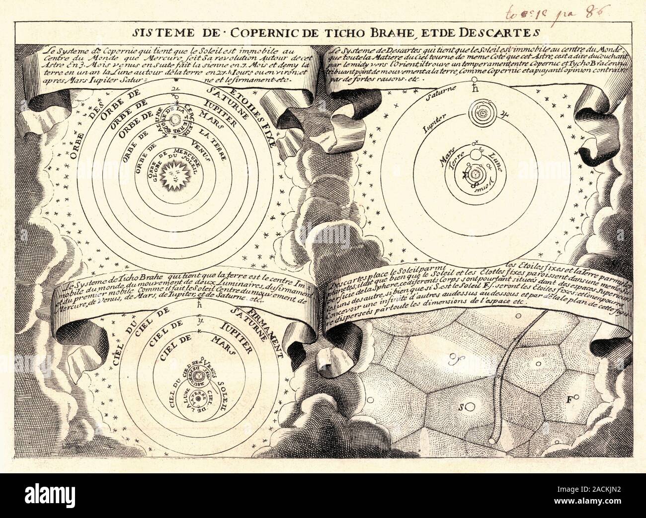 Solar system, historical artwork. 1783 map of the solar system entitled ...