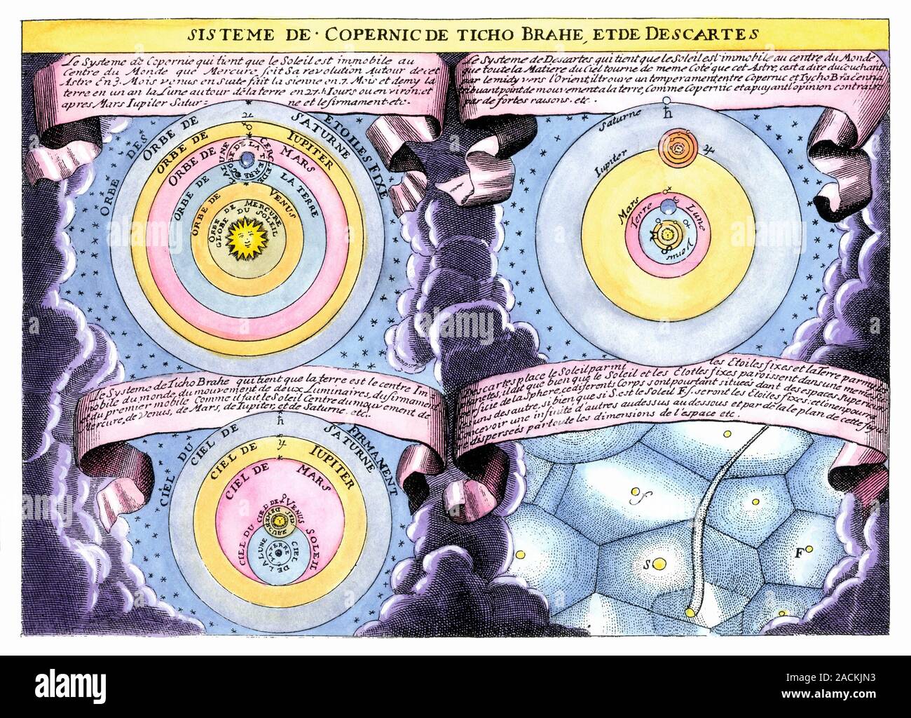 Solar system, historical artwork. 1783 map of the solar system entitled ...