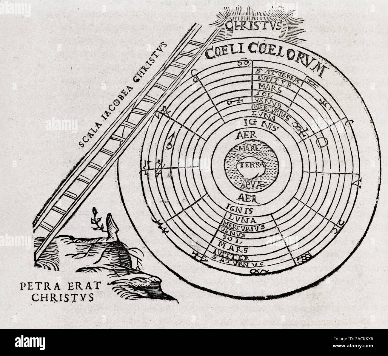 Biblical symbolism. 17th-century woodcut artwork showing the circles of ...