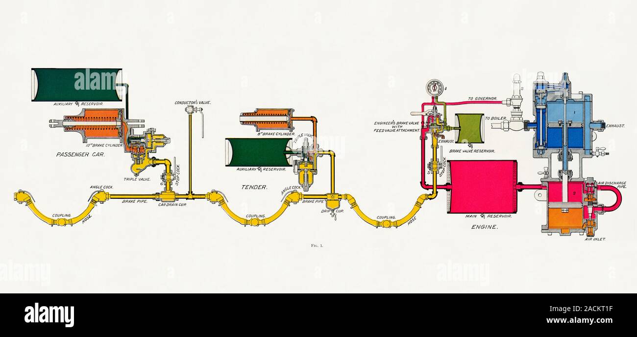 Today, the air brake is the standard, fail-safe train brake used by ...