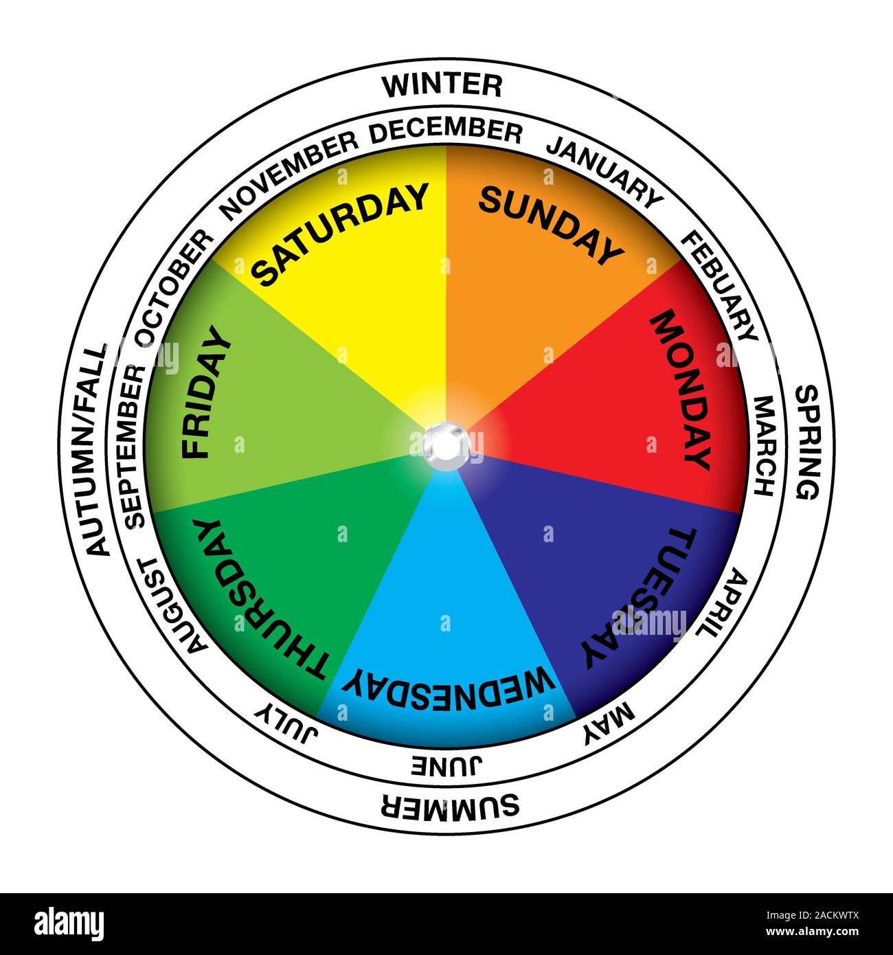 Wheel of time card hi-res stock photography and images - Alamy