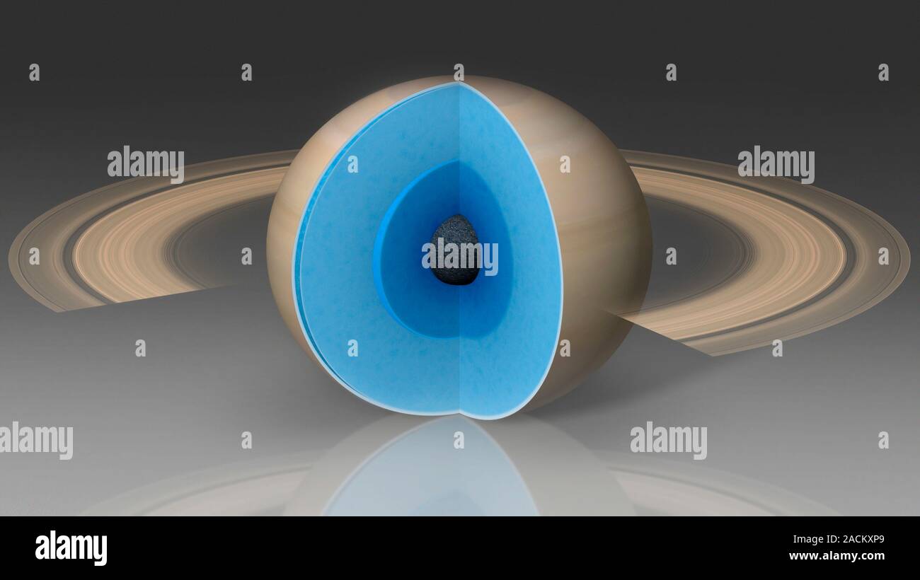 Diagram showing the theoretical interior of the gas giant planet Saturn ...