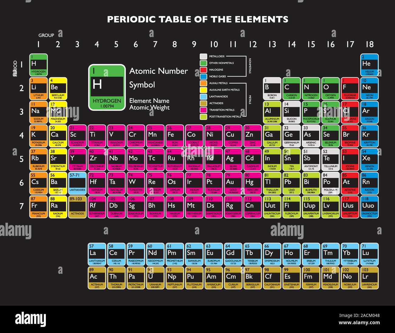 Periodic table element hydrogen color hi-res stock photography and ...