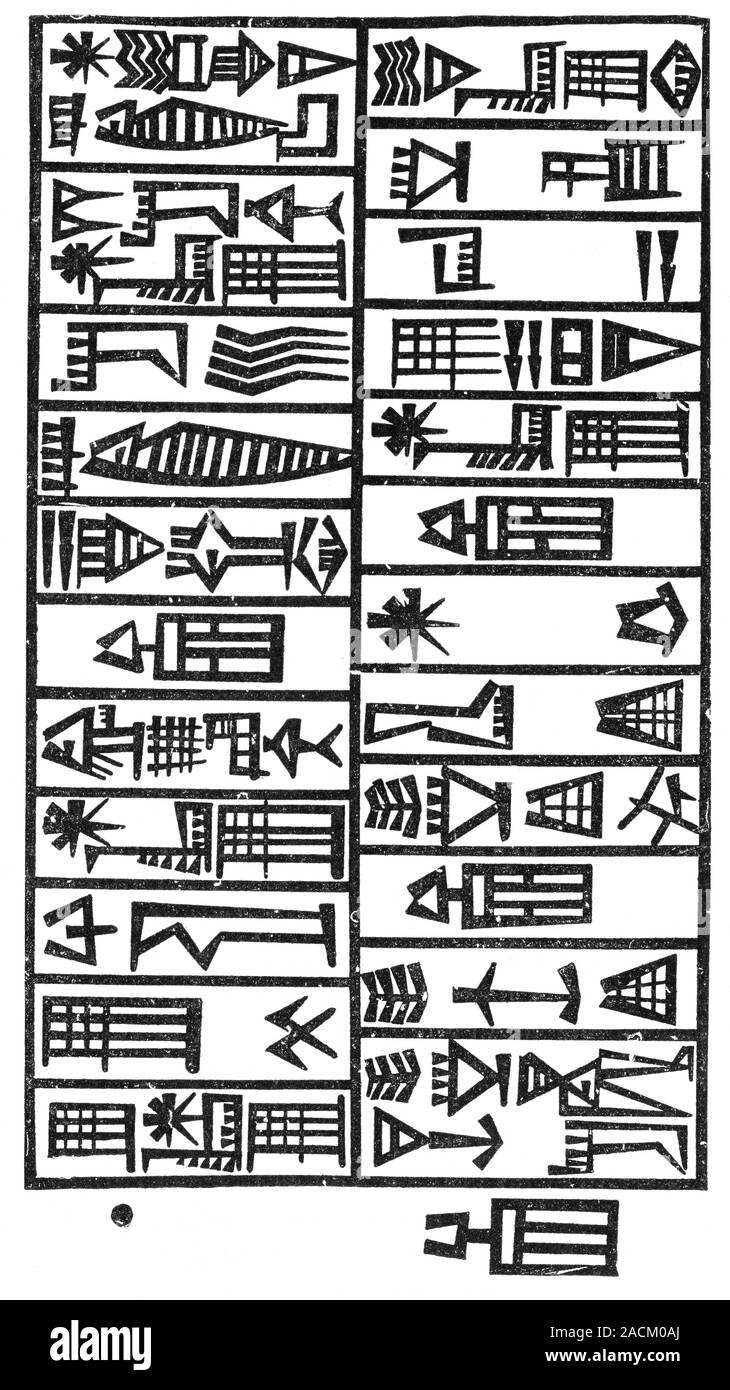 Sumerian cuneiform, 19th-century artwork. The inscription shown here ...