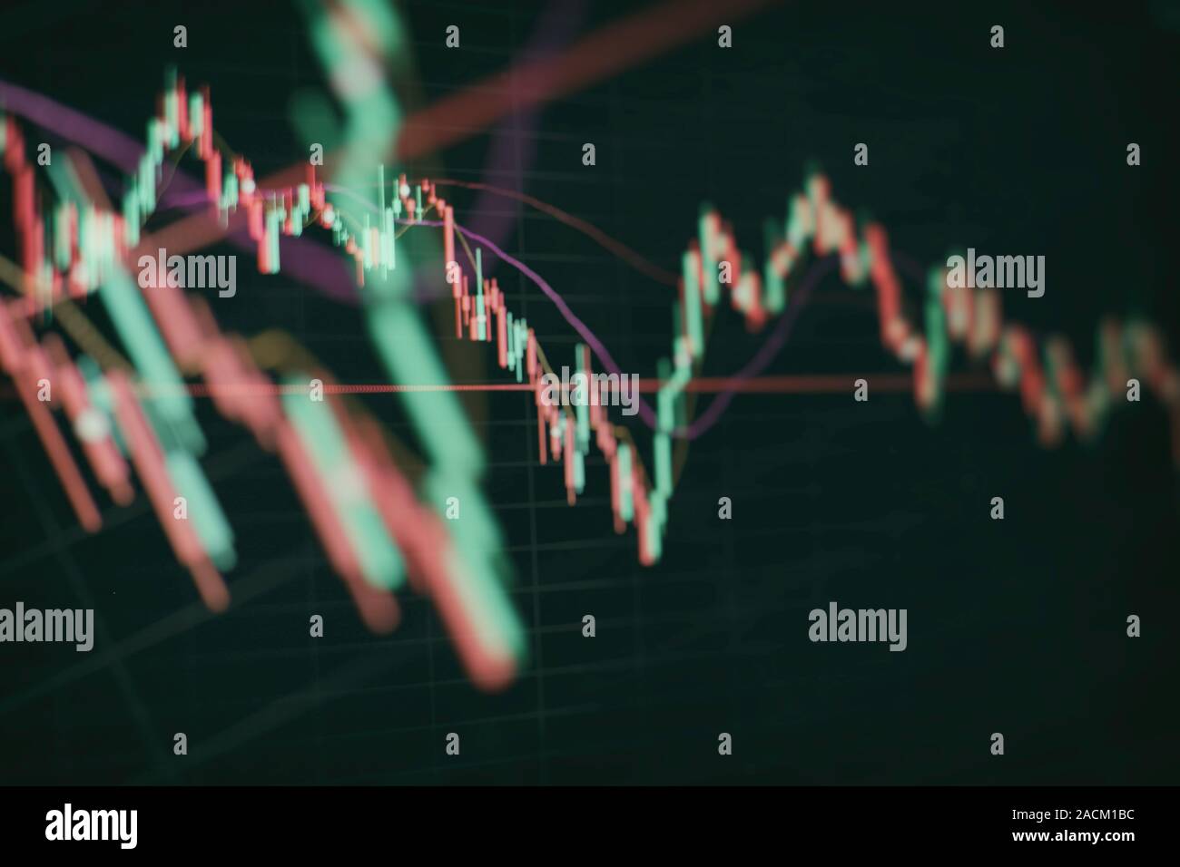 Charts of financial instruments with various type of indicators ...