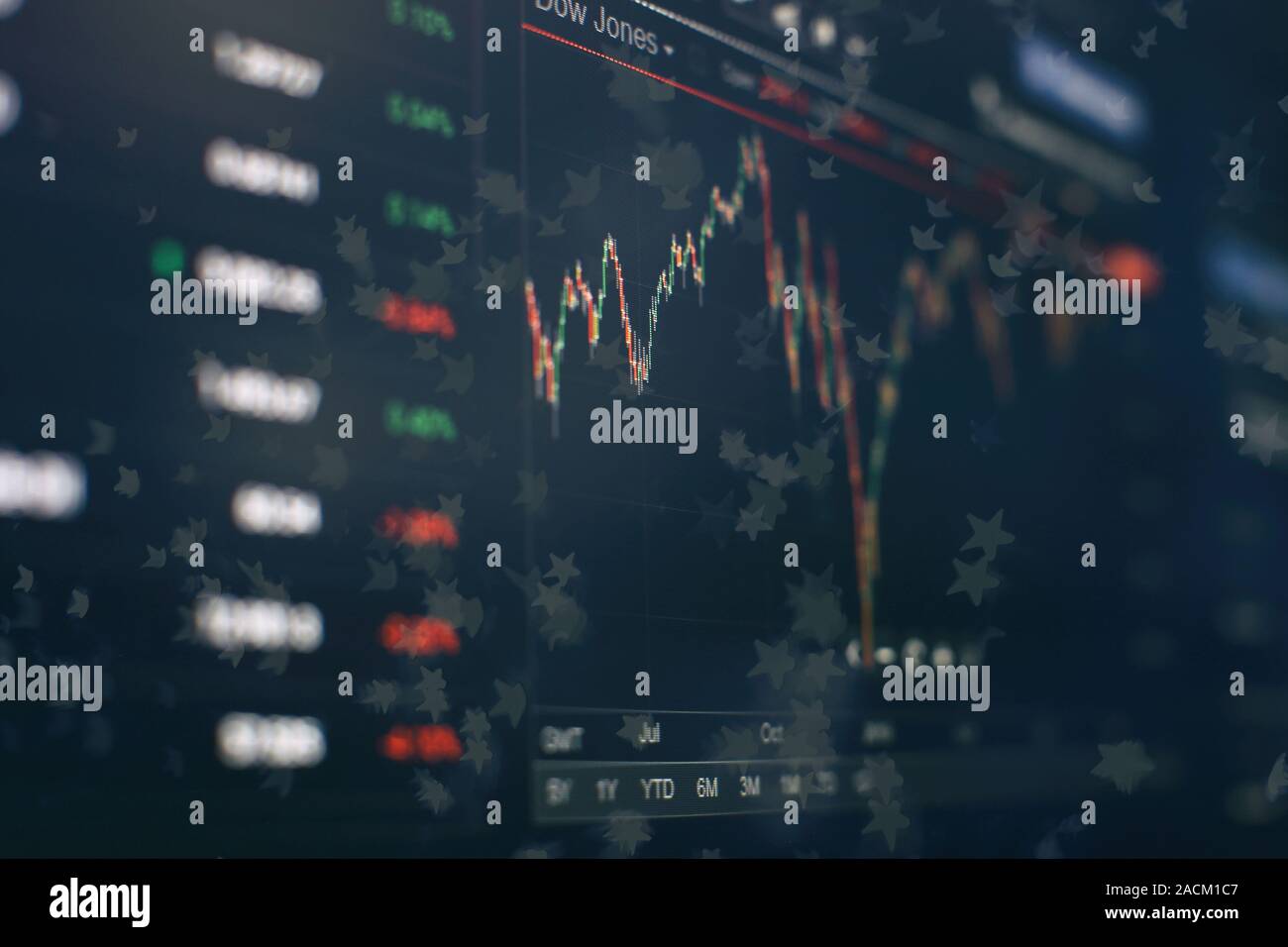 Charts of financial instruments with various type of indicators ...
