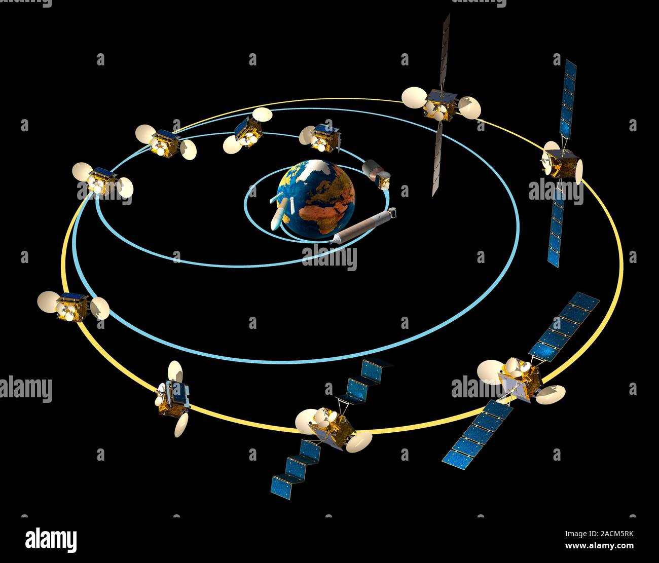 Satellite launch sequence diagram. This sequence shows a ...