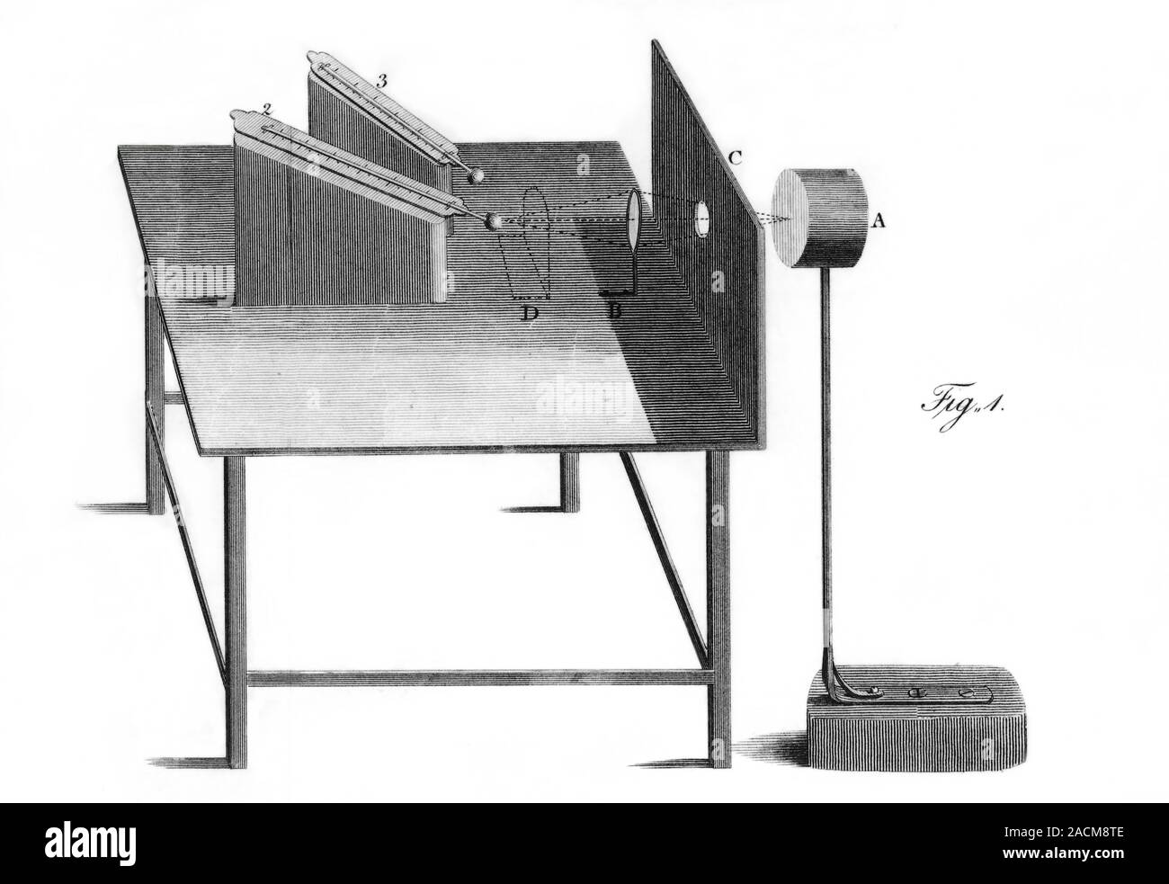 Herschel infrared light experiments, artwork. In 1800, the British ...