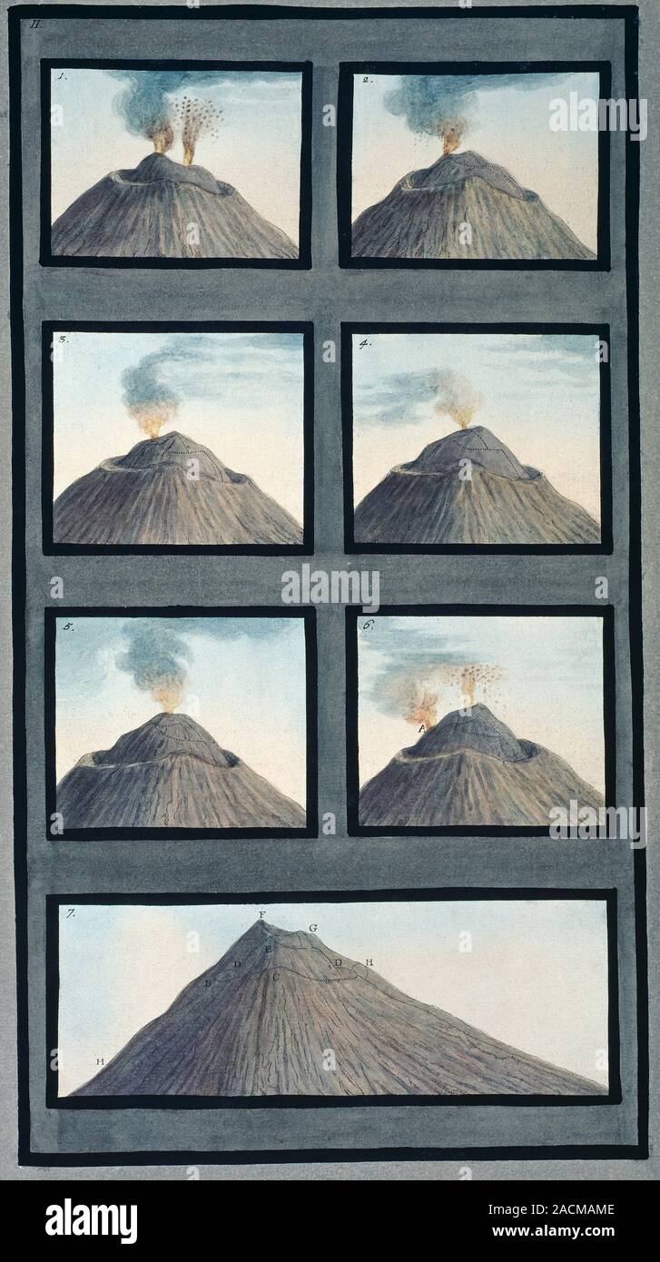 Seven views of Mount Vesuvius. Plate II â Campi Phlegraei: Observations ...
