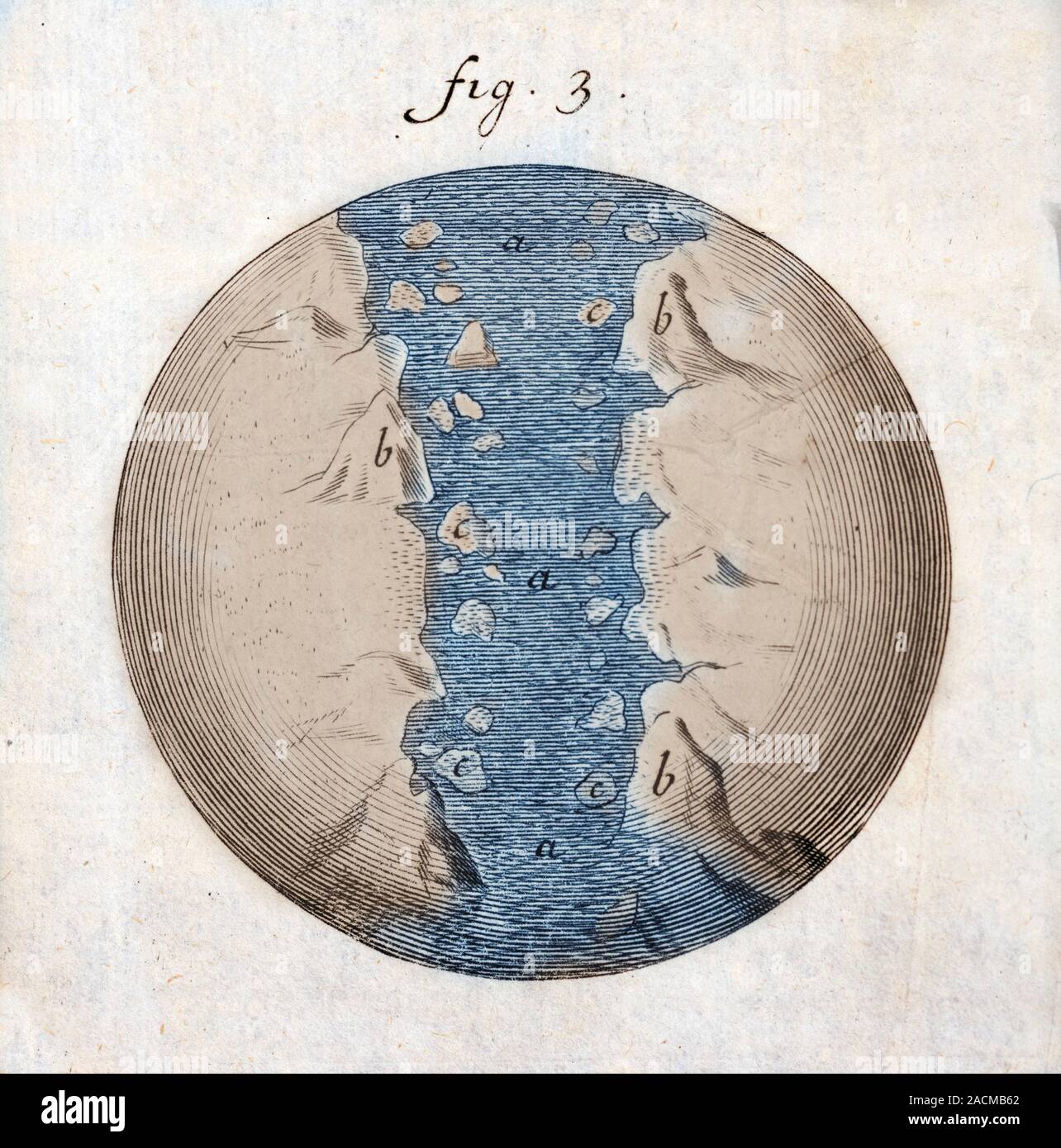 Illustration with later hand colouring from Thomas Burnet's The Sacred ...