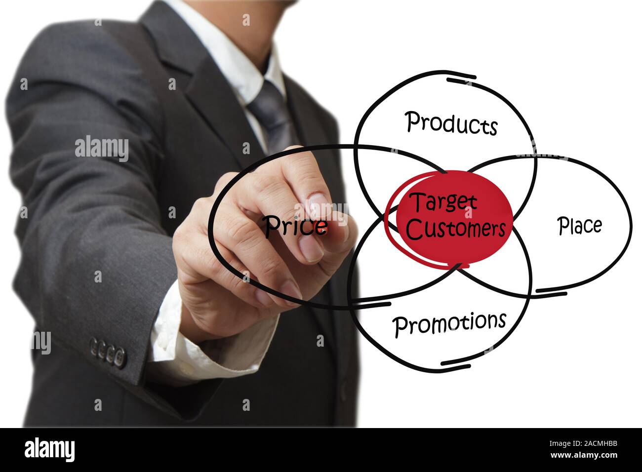 Businessman hand draws target customers diagram on white board Stock ...