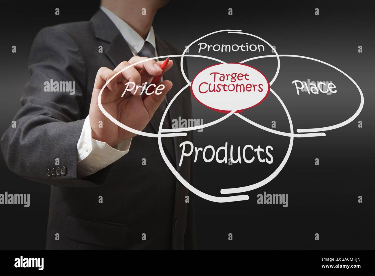 shows target customers diagram on dirt background Stock Photo - Alamy