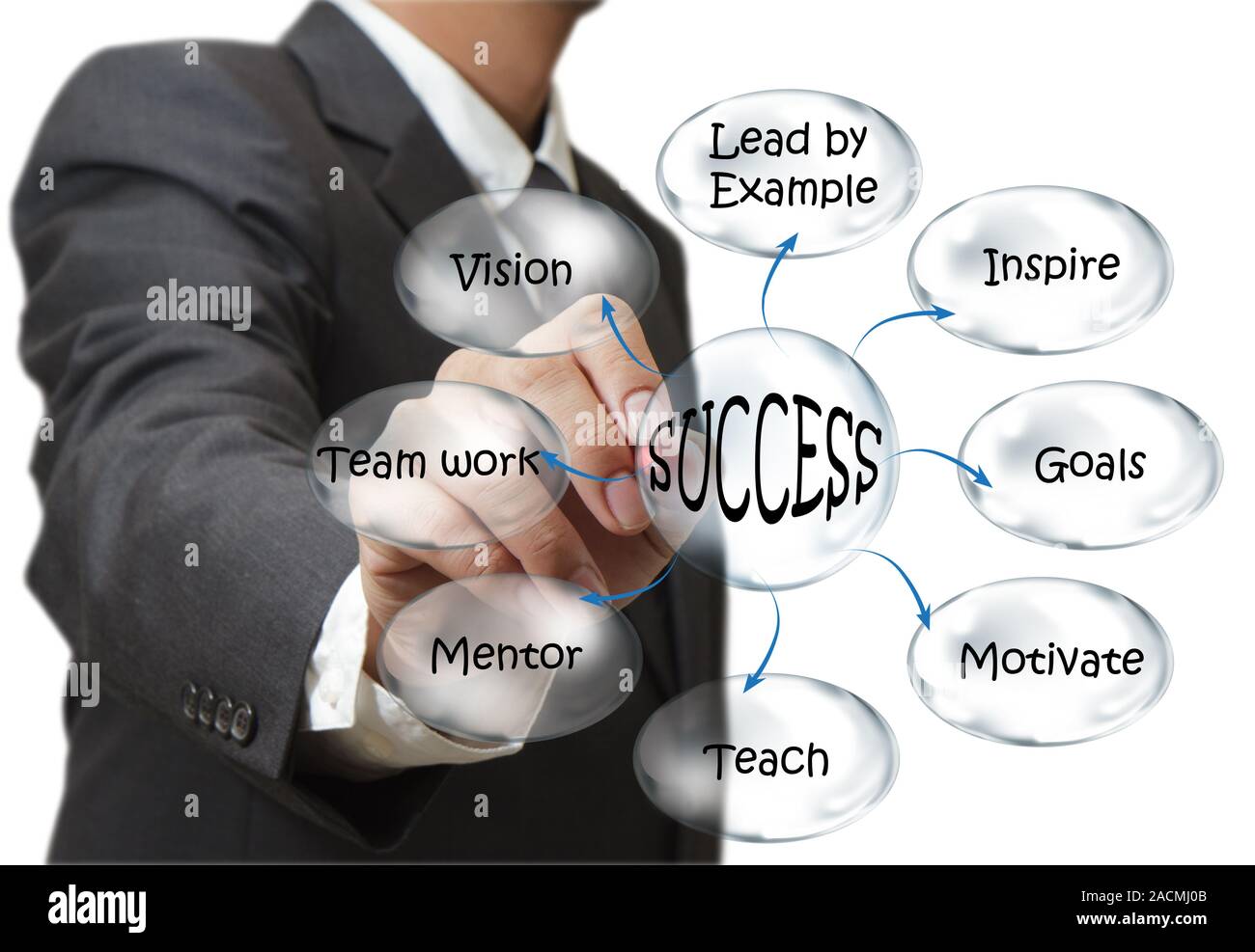 Businessman draws success flow chart Stock Photo - Alamy