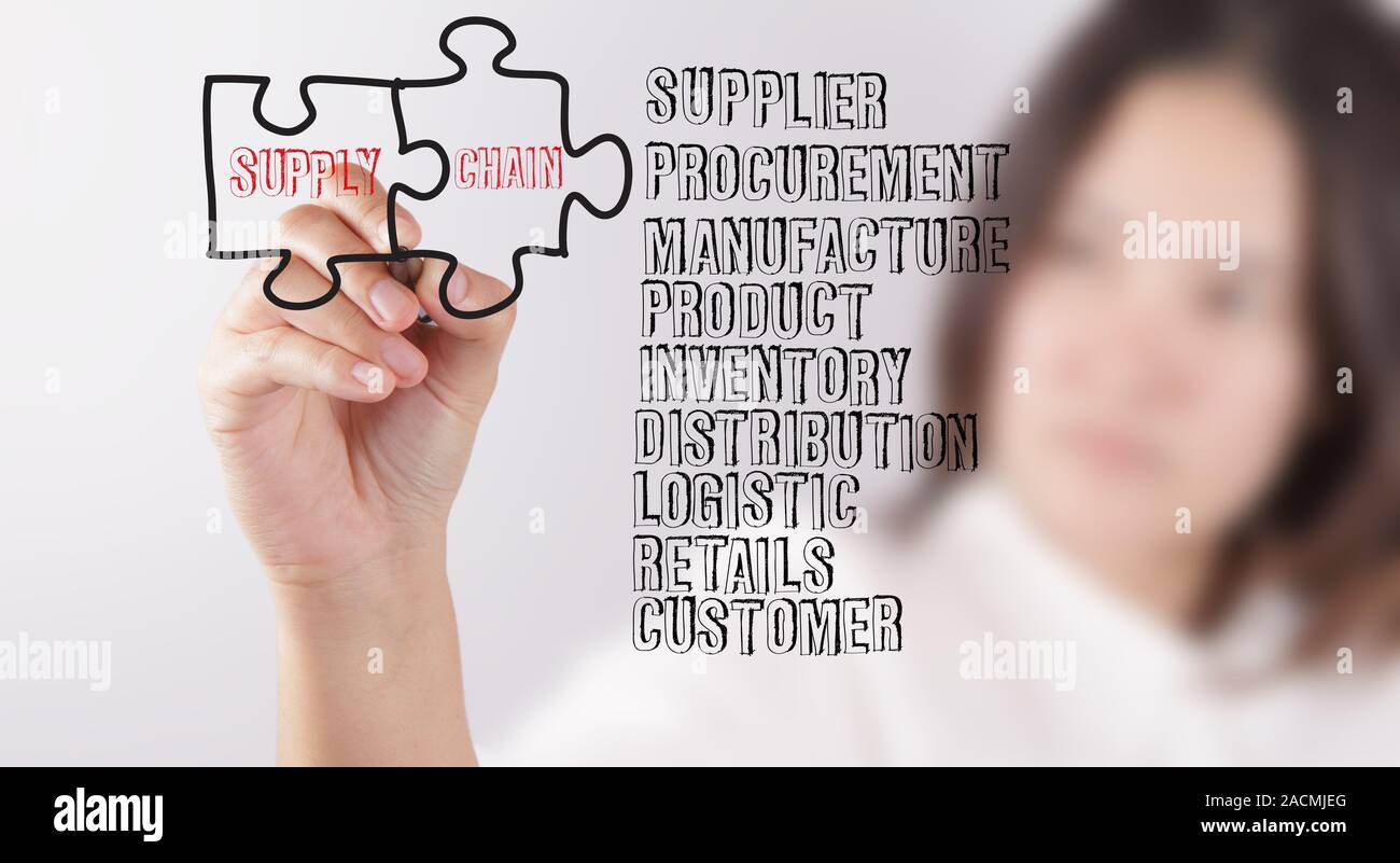 Customer puzzle hi-res stock photography and images - Alamy