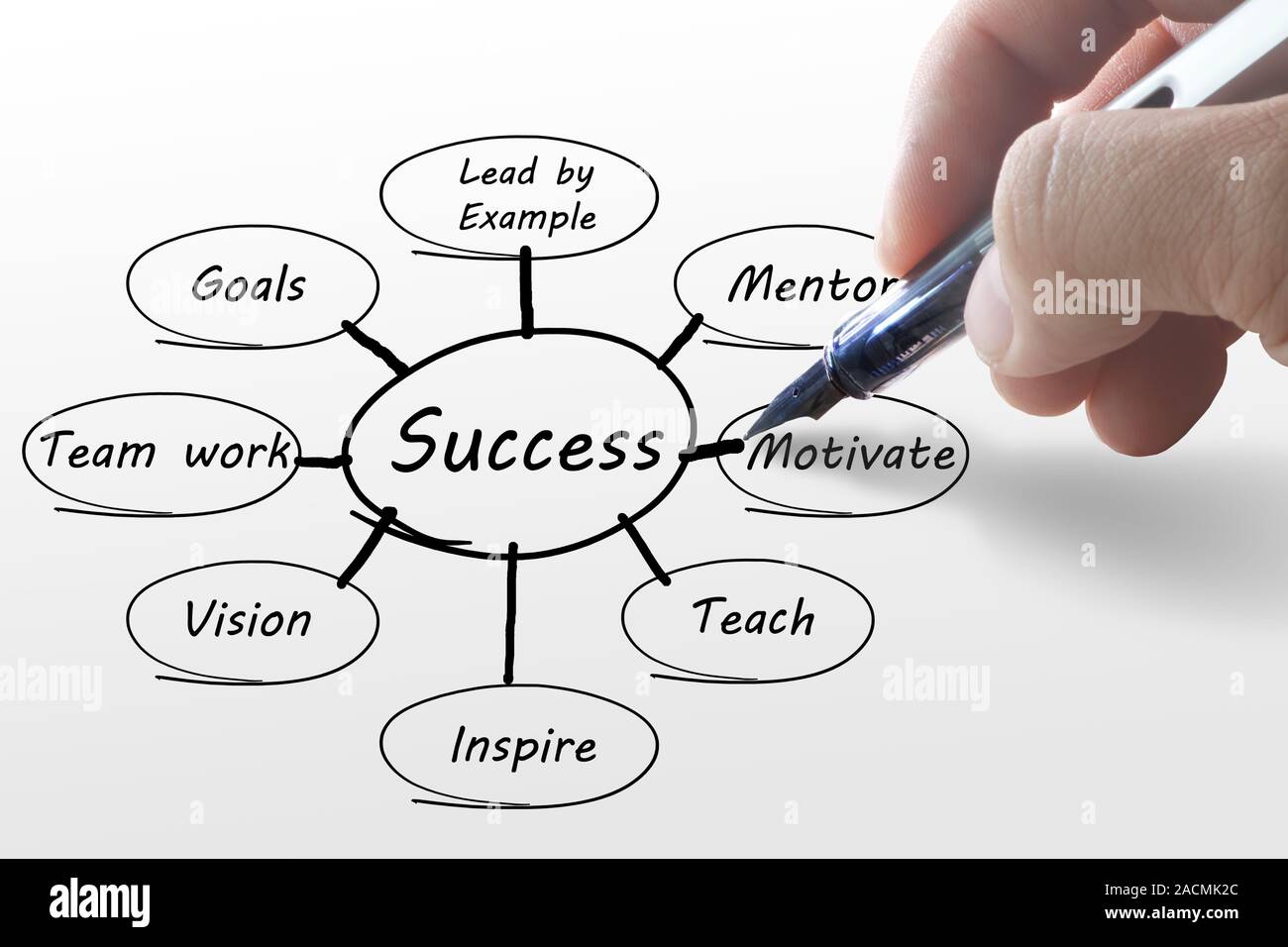 hand writing Business success diagram Stock Photo - Alamy