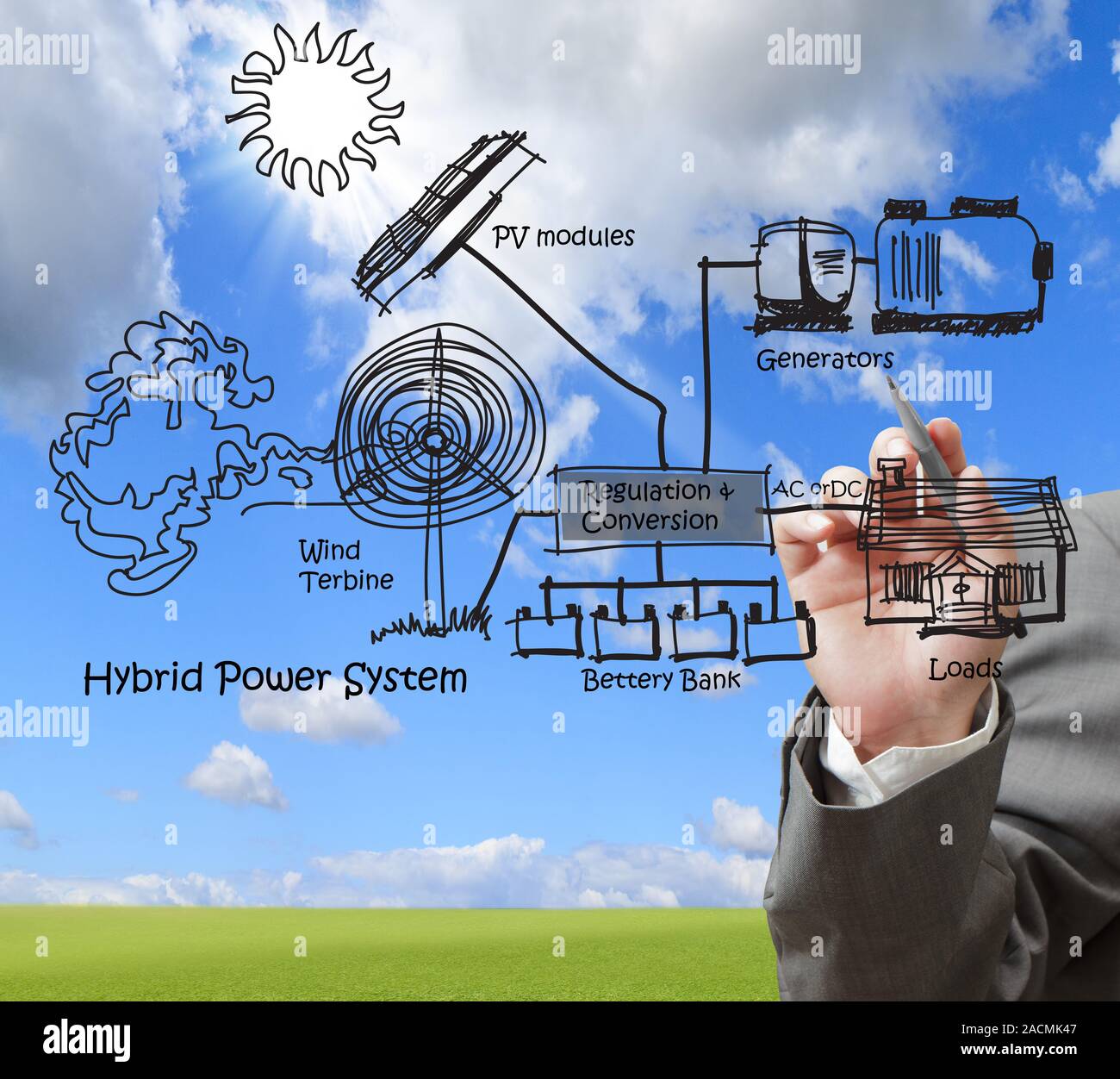 engineer draws hybrid power system,combine multiple sources diagram ... engineer draws hybrid power system,combine multiple sources diagram ...