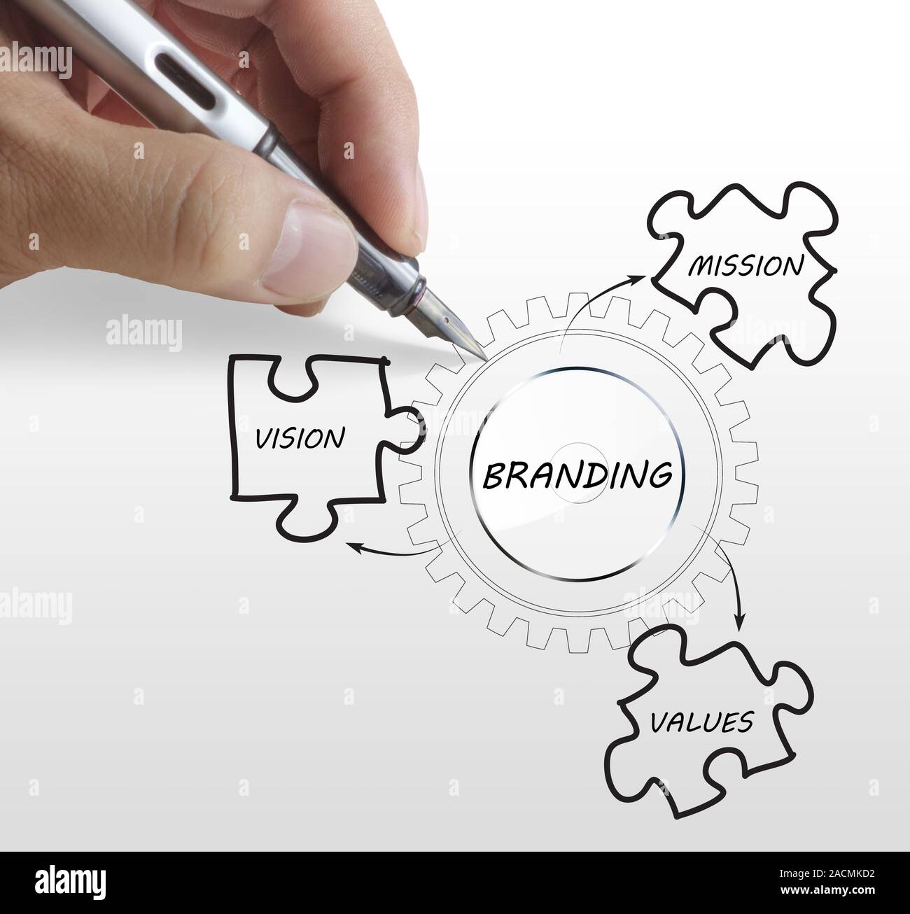 Brand positioning hi-res stock photography and images - Alamy