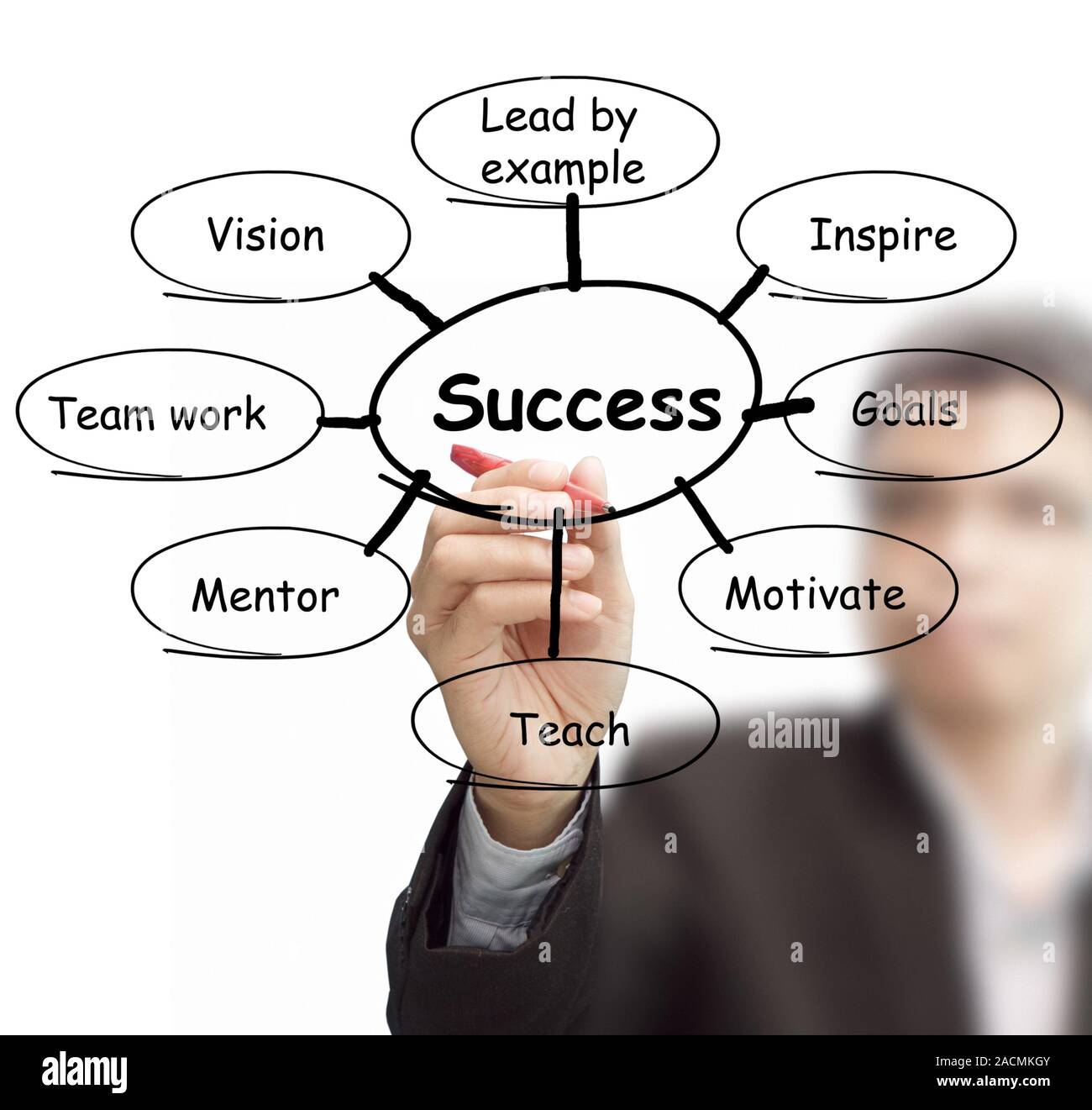 Flow chart hi-res stock photography and images - Alamy