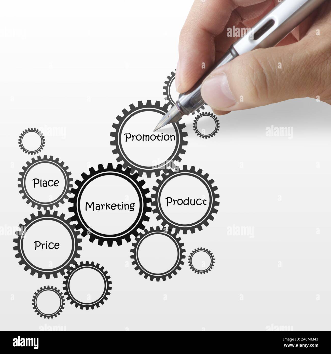 hand draws target customer diagram flow chart on paper Stock Photo - Alamy