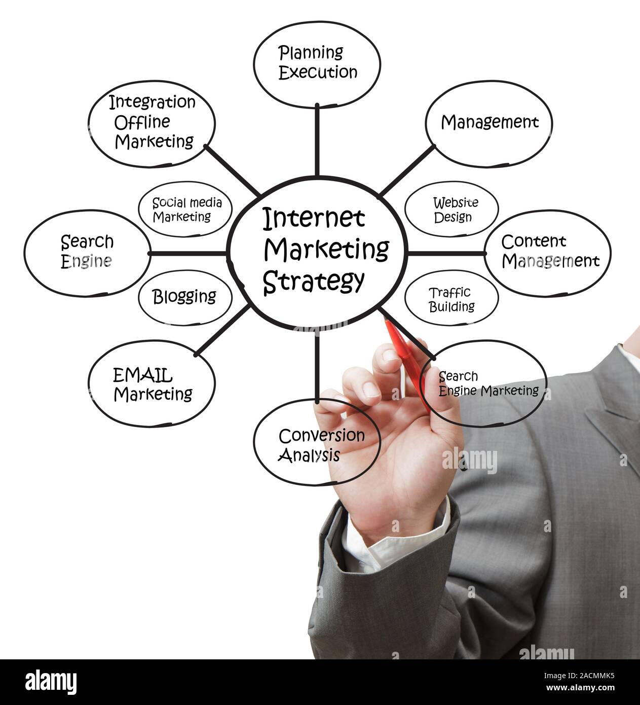 Engine conversions hi-res stock photography and images - Alamy