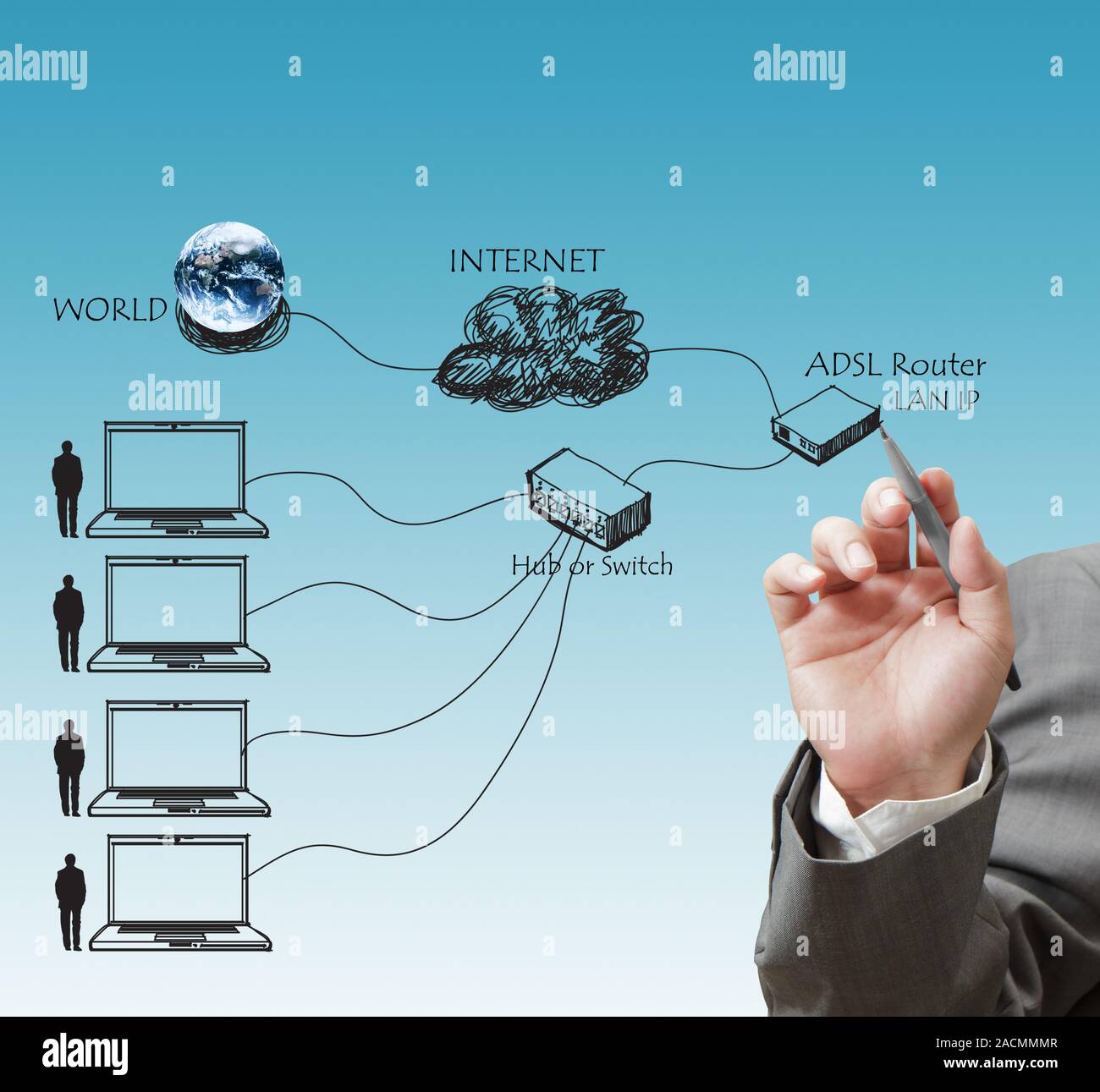 Lan network diagram hi-res stock photography and images - Alamy