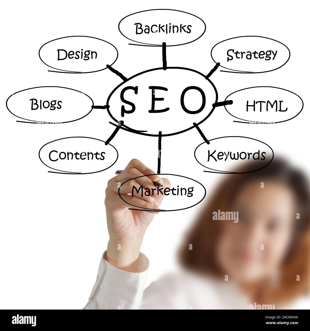 Seo flow chart hi-res stock photography and images - Alamy