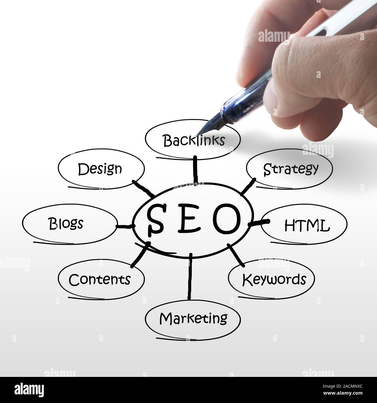 Handwritten diagram hi-res stock photography and images - Alamy