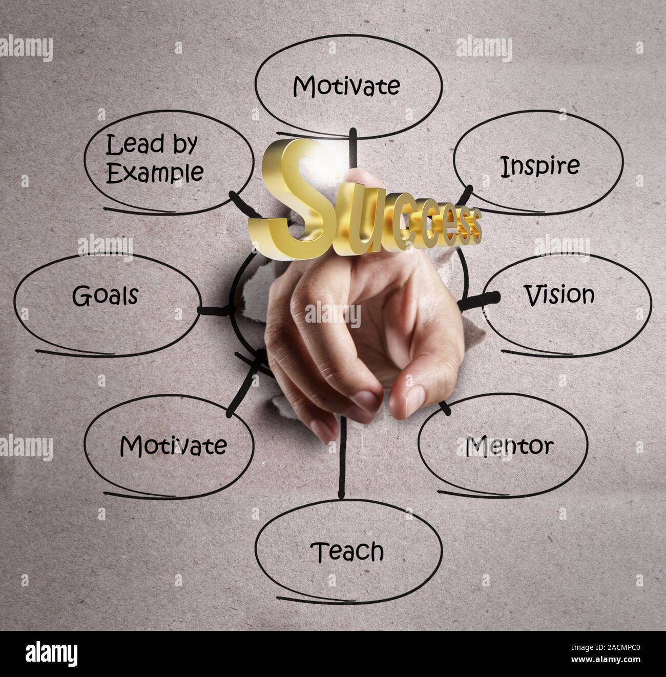 hand breaking through texture paper Stock Photo - Alamy