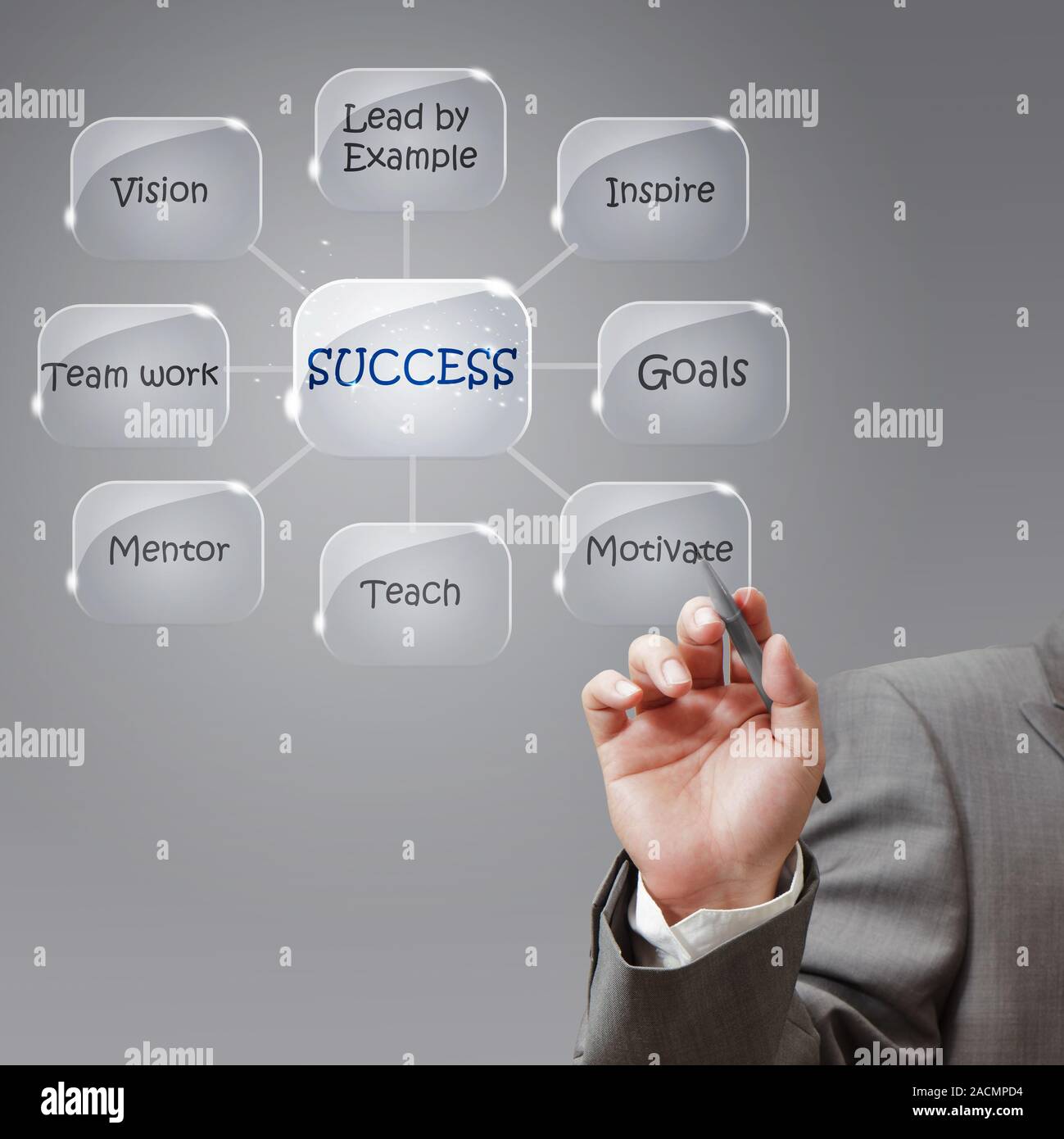 Businessman draws success flow chart Stock Photo - Alamy