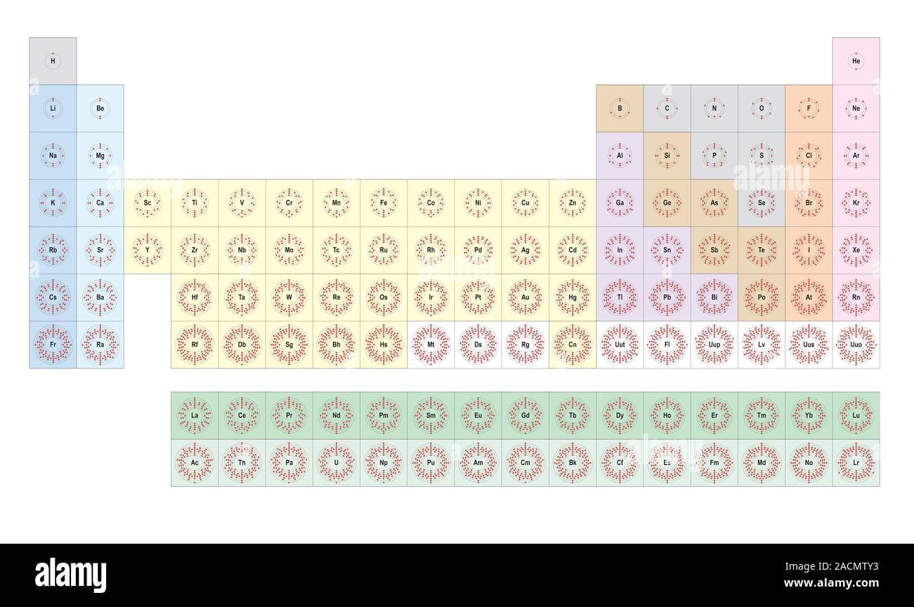 Periodic table element types. The periodic table has 118 known elements ...