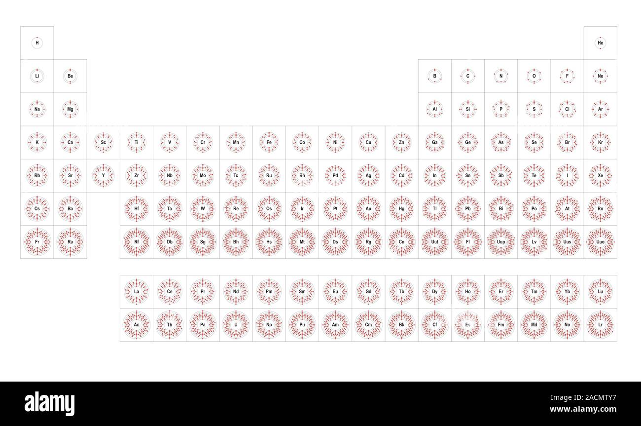 Periodic table, electron configurations. The periodic table has 118 ...