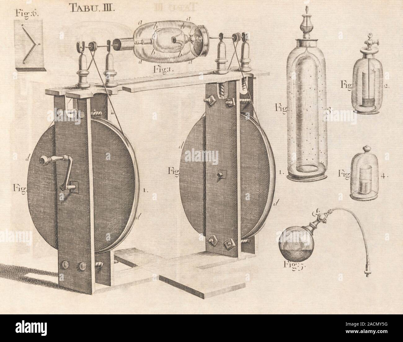 Hauksbee generator. 18th-century diagram of apparatus used in static ...
