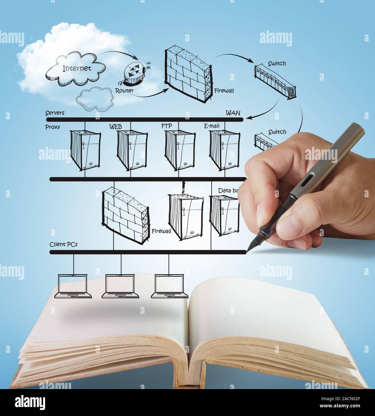 Tracing book hi-res stock photography and images - Alamy