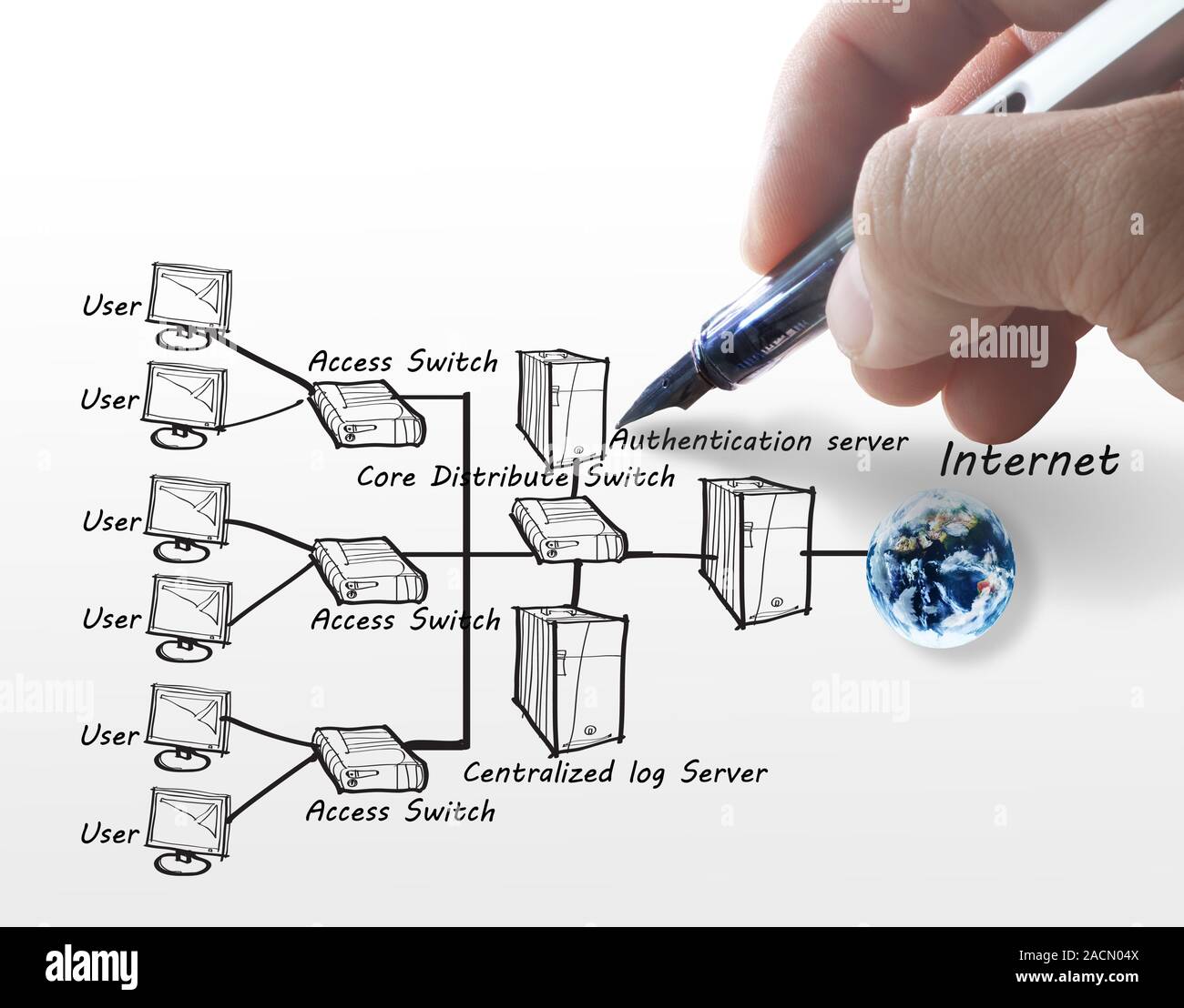hand draws the internet system chart.Elements of this image furnished ...