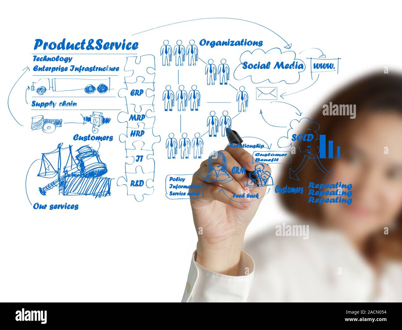 Process drawing hi-res stock photography and images - Alamy