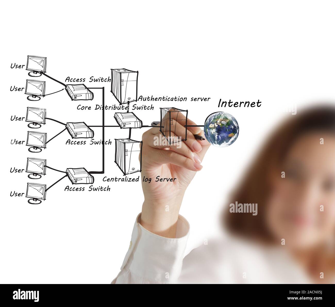 Businesswoman hand draws the internet system chart Stock Photo - Alamy