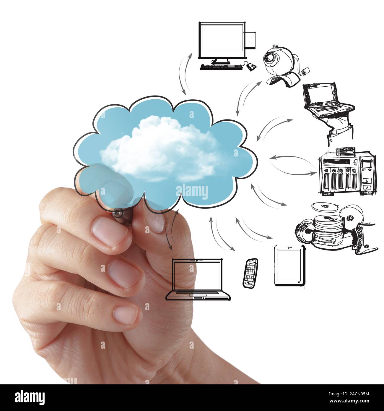 Cloud computing diagram hi-res stock photography and images - Alamy