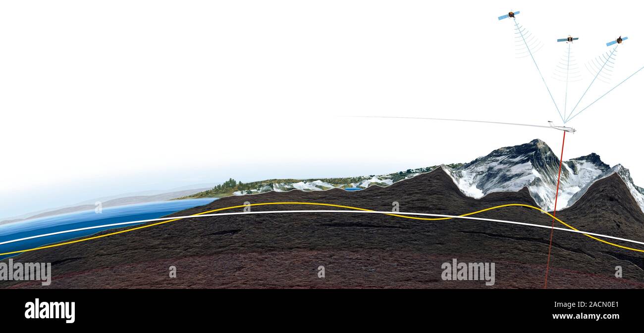 Measuring the Earth's geoid. Artwork of an aircraft (far right) and ...